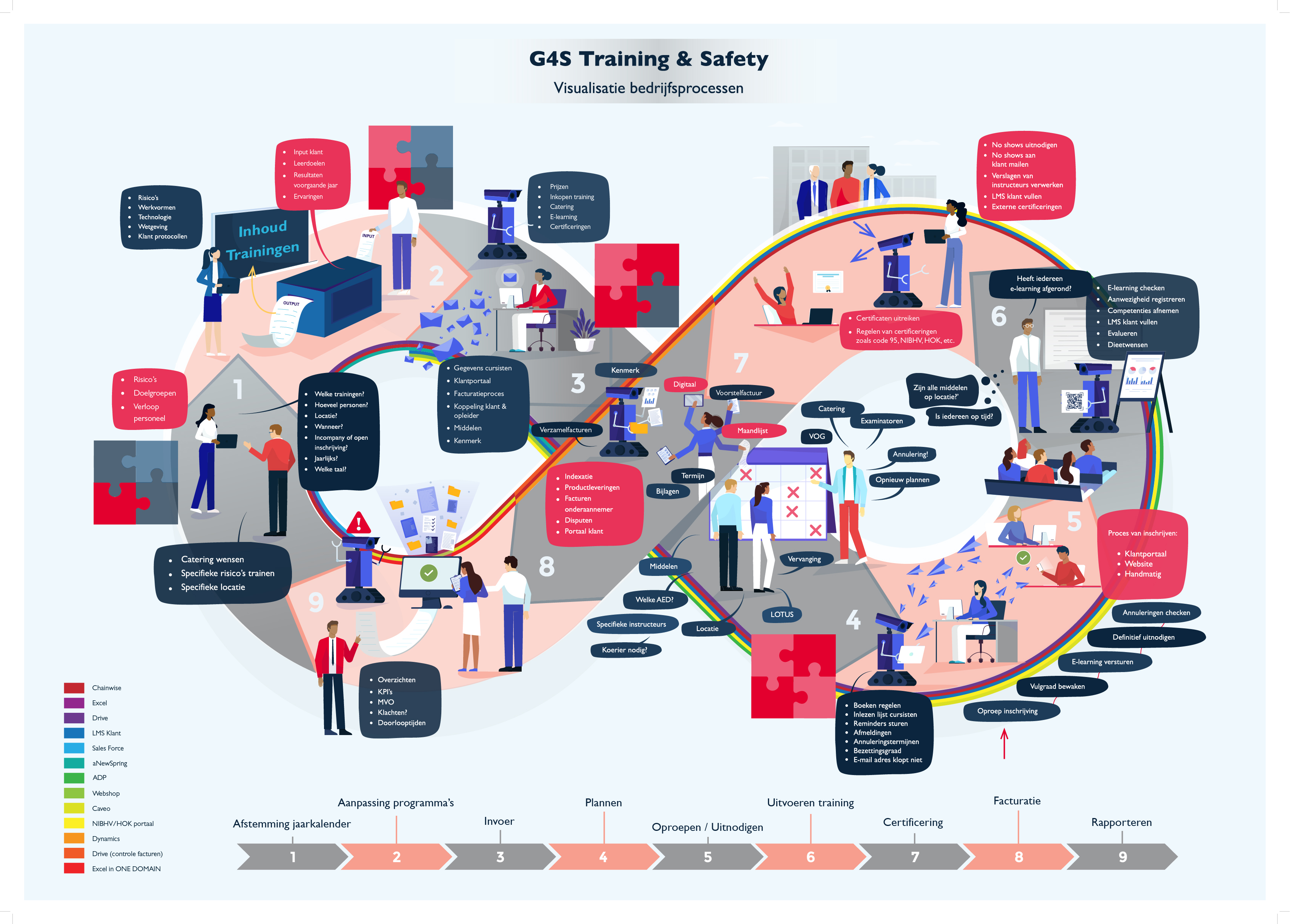 G4S infographic